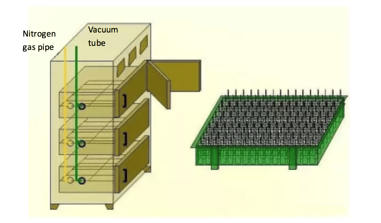 A primer on the Lithium Battery Production Process